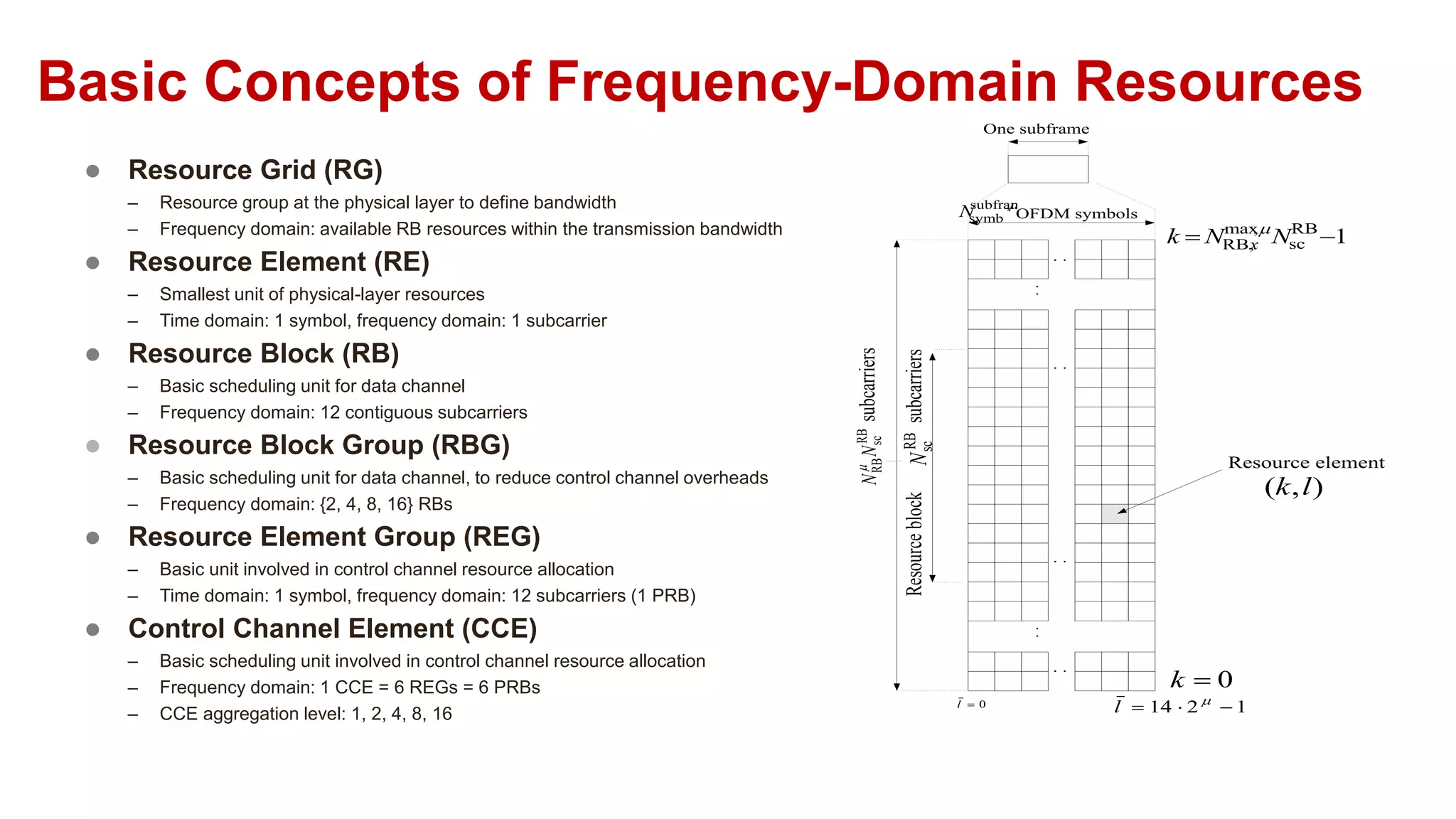 5g-Air-Interface-pptx.pptx
