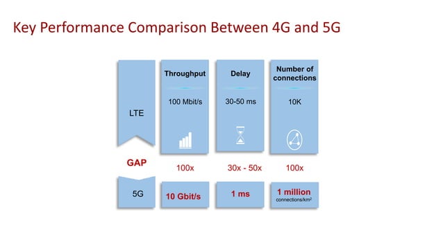 5g-Air-Interface-pptx.pptx