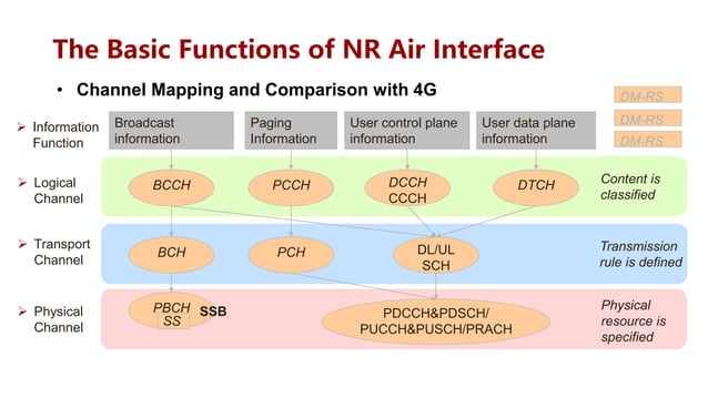 5g-Air-Interface-pptx.pptx