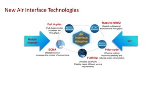 5g-Air-Interface-pptx.pptx