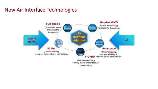 5g-Air-Interface-pptx.pptx