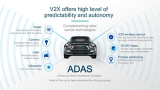 5G and Automative : Cellular V2X (vehicle-to-everything) | PPT