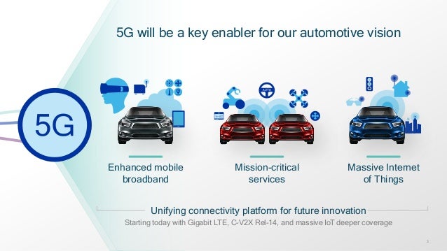 5G and Automative : Cellular V2X (vehicle-to-everything)
