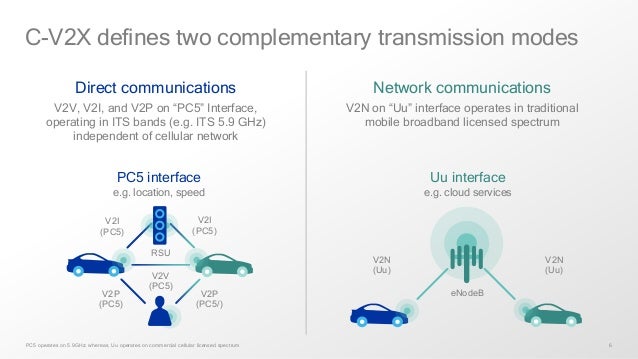 5G and Automative : Cellular V2X (vehicle-to-everything)