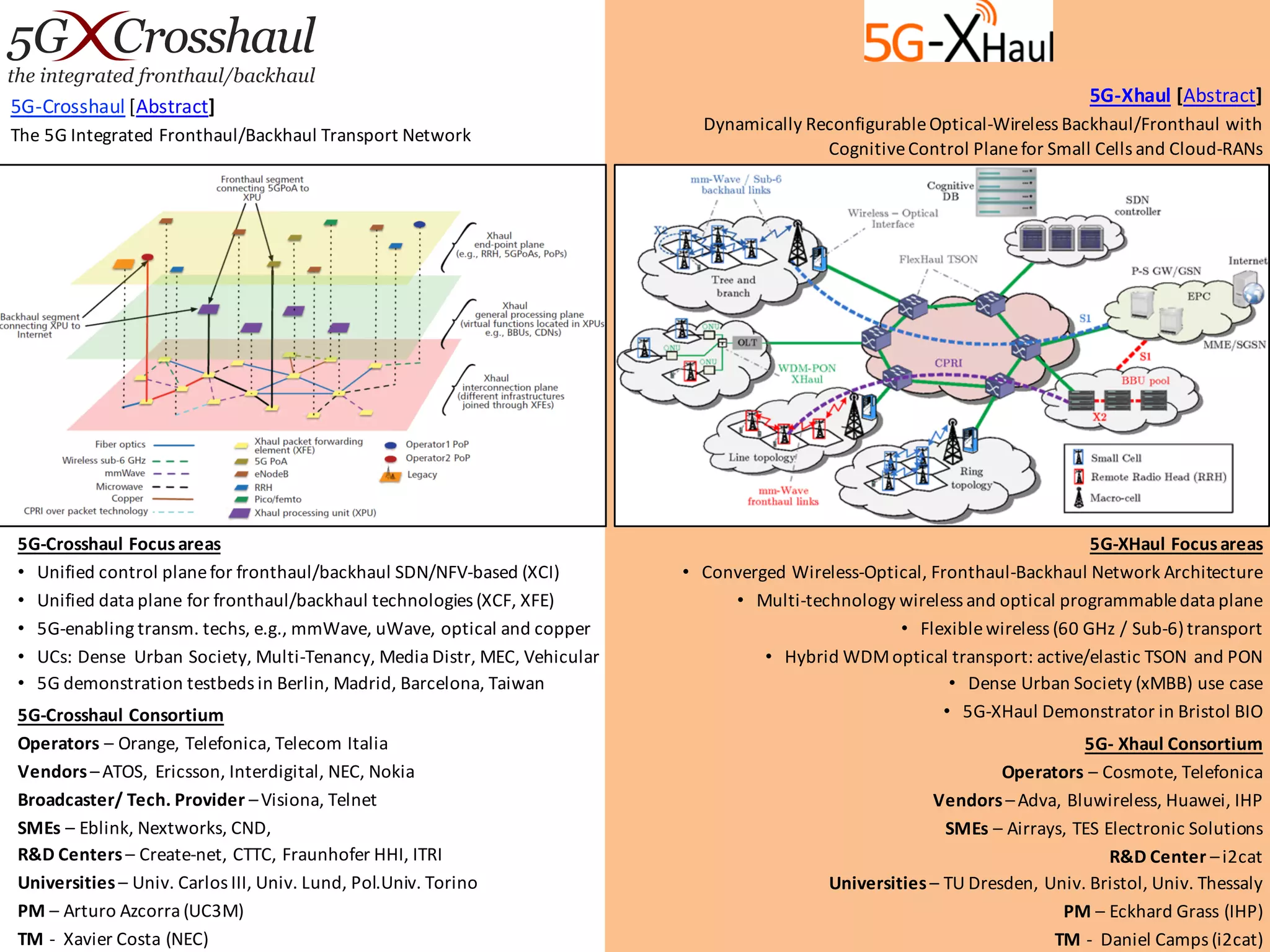 5G Crosshaul vs 5G-XHaul | PDF | Telecommunications Industry | Industries
