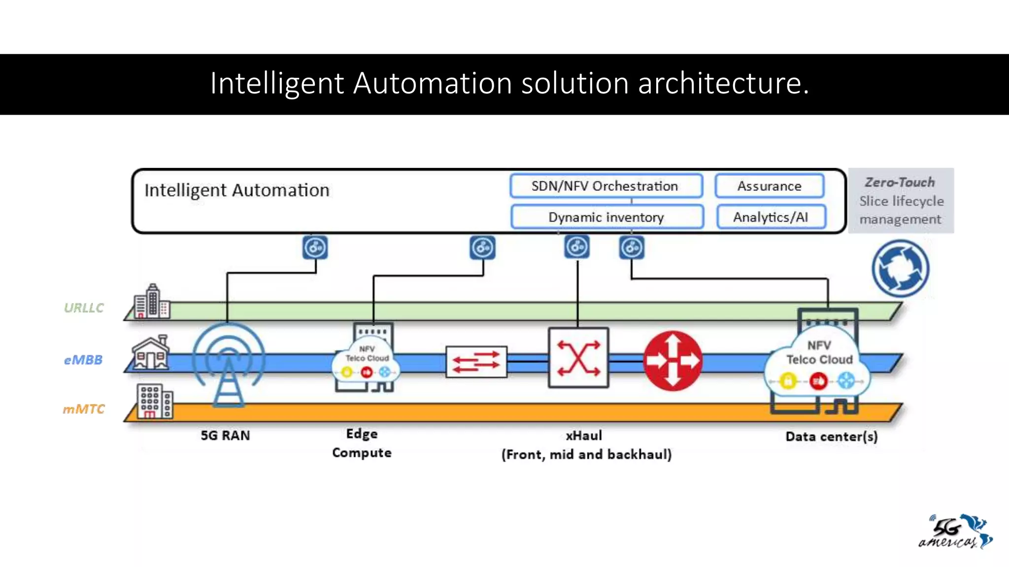 5G-Edge-and-Automation-PPT.pptx