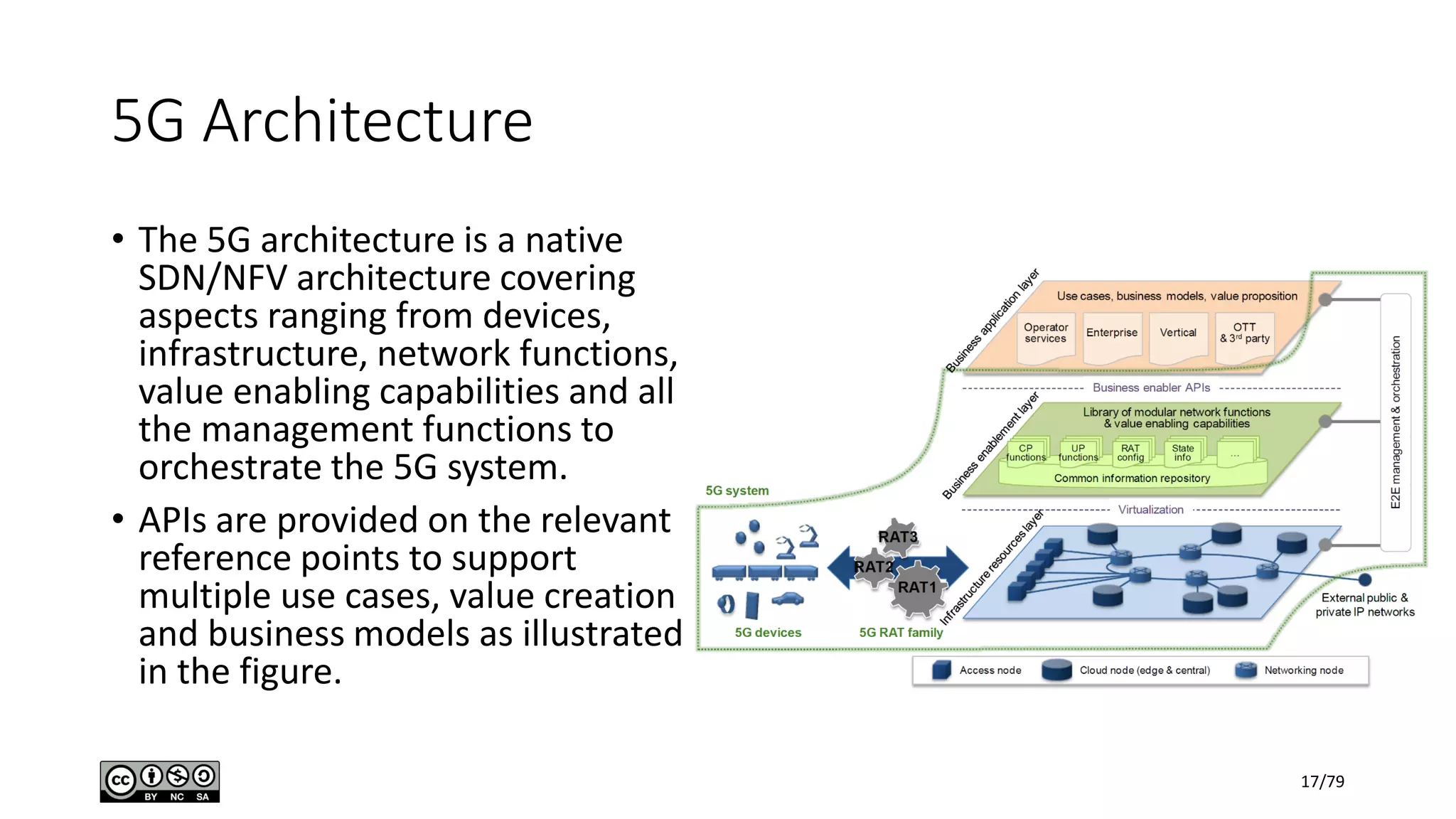 5G Fundamentals | PDF