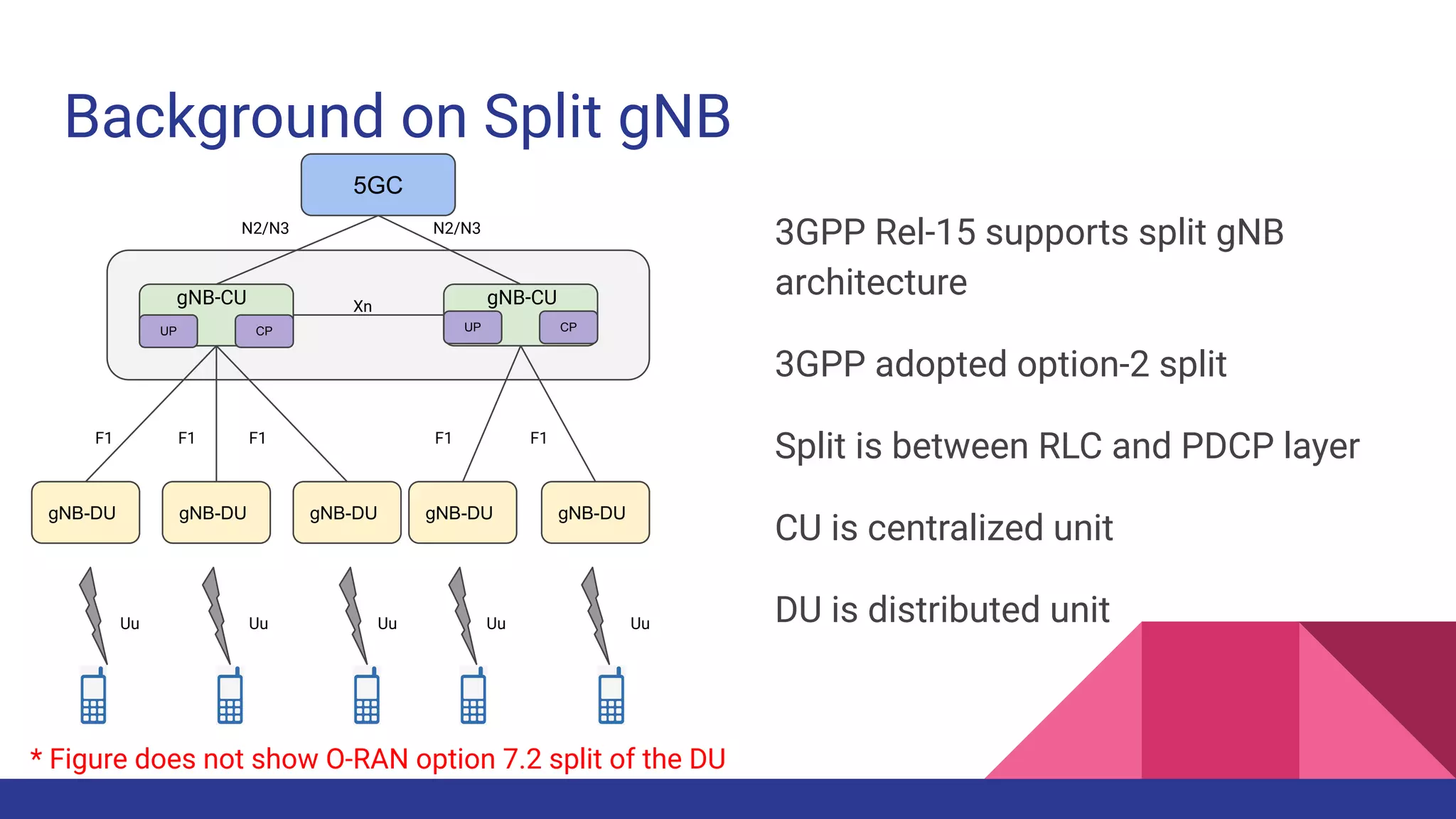 5G Integrated Access and Backhaul | PDF