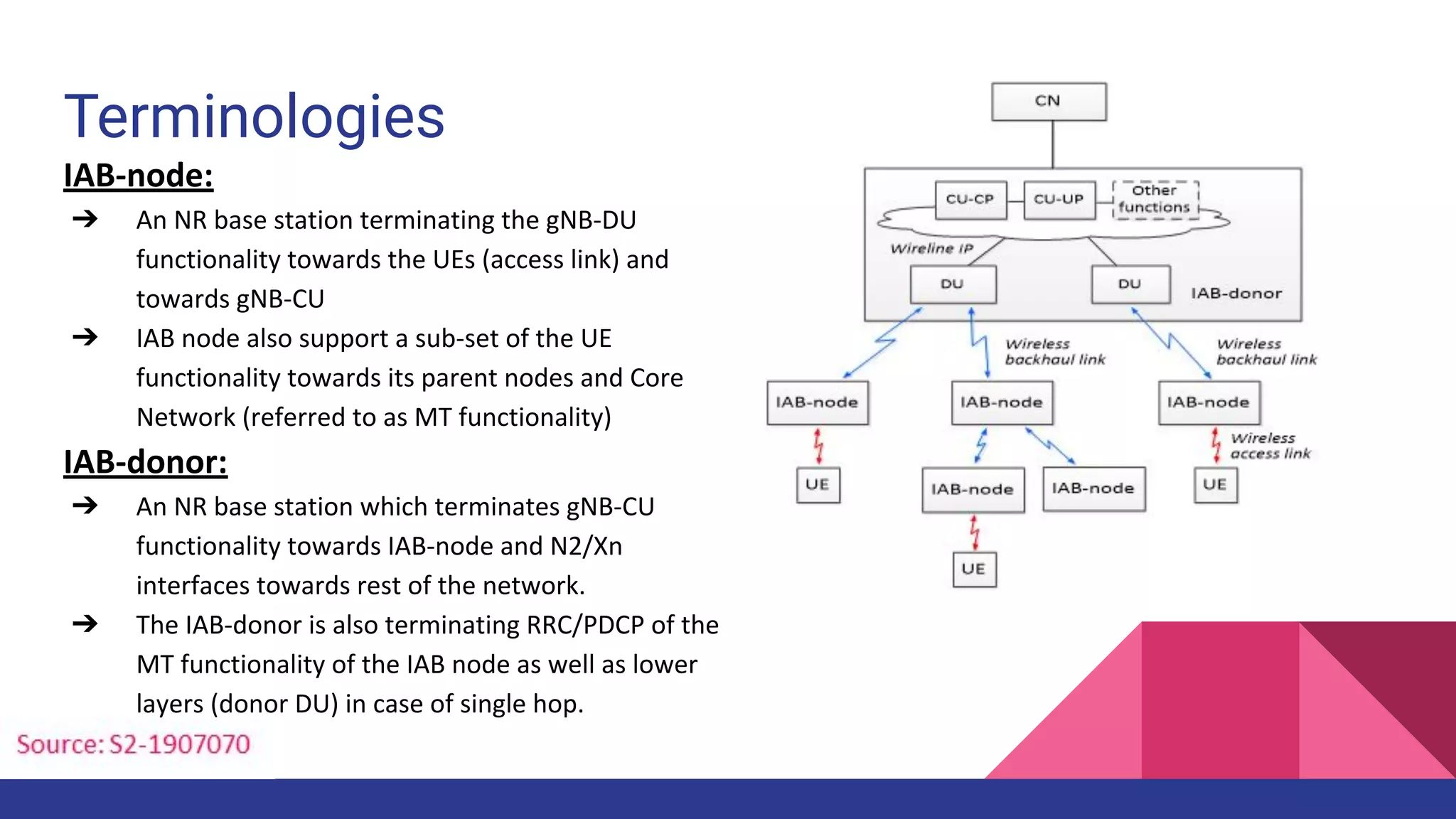 5G Integrated Access and Backhaul | PDF