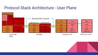5G Integrated Access and Backhaul | PDF