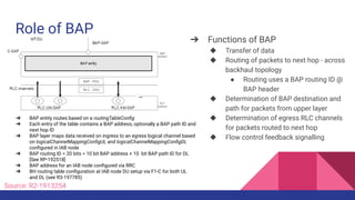 5G Integrated Access and Backhaul | PDF
