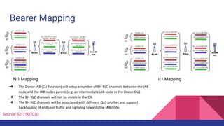 5G Integrated Access and Backhaul | PDF