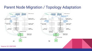 5G Integrated Access and Backhaul | PDF