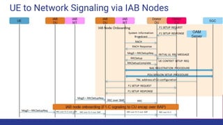 5G Integrated Access and Backhaul | PDF