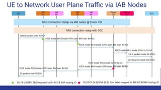 5G Integrated Access and Backhaul | PDF