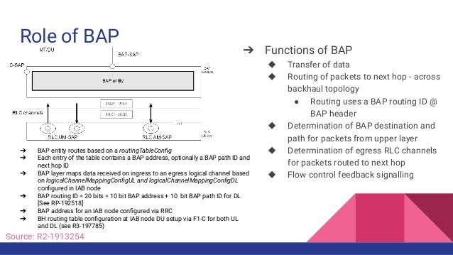 5G Integrated Access and Backhaul