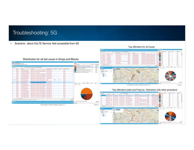 5G - LTE Parameter Mismatch - SOlution using L3 signalling analysis.pdf