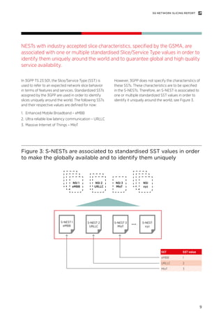 5 g network-slicing-report-from-vertical-industry-requirements-to ...
