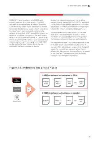 5 g network-slicing-report-from-vertical-industry-requirements-to ...