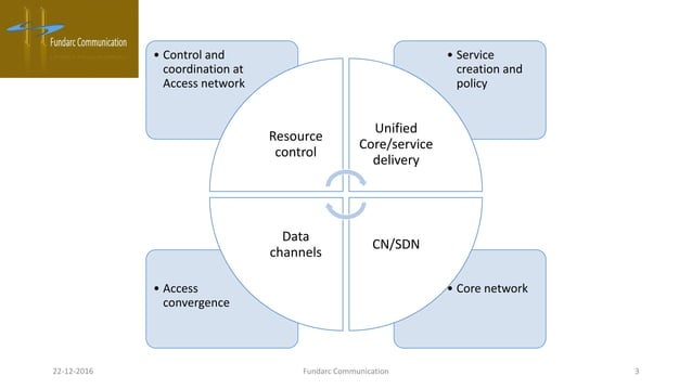 5G ngn-architecture | PDF | Computer Networking | Computing