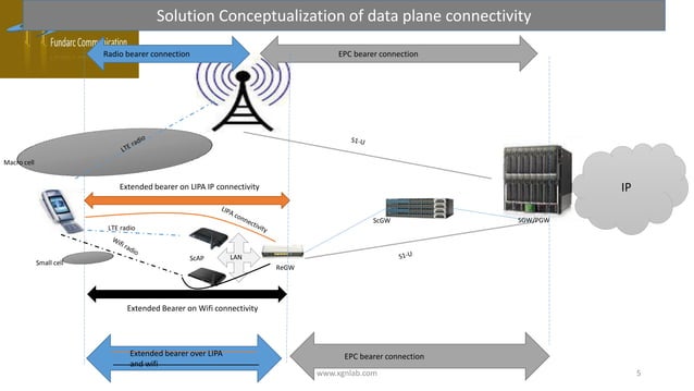 5G ngn-architecture | PDF | Computer Networking | Computing
