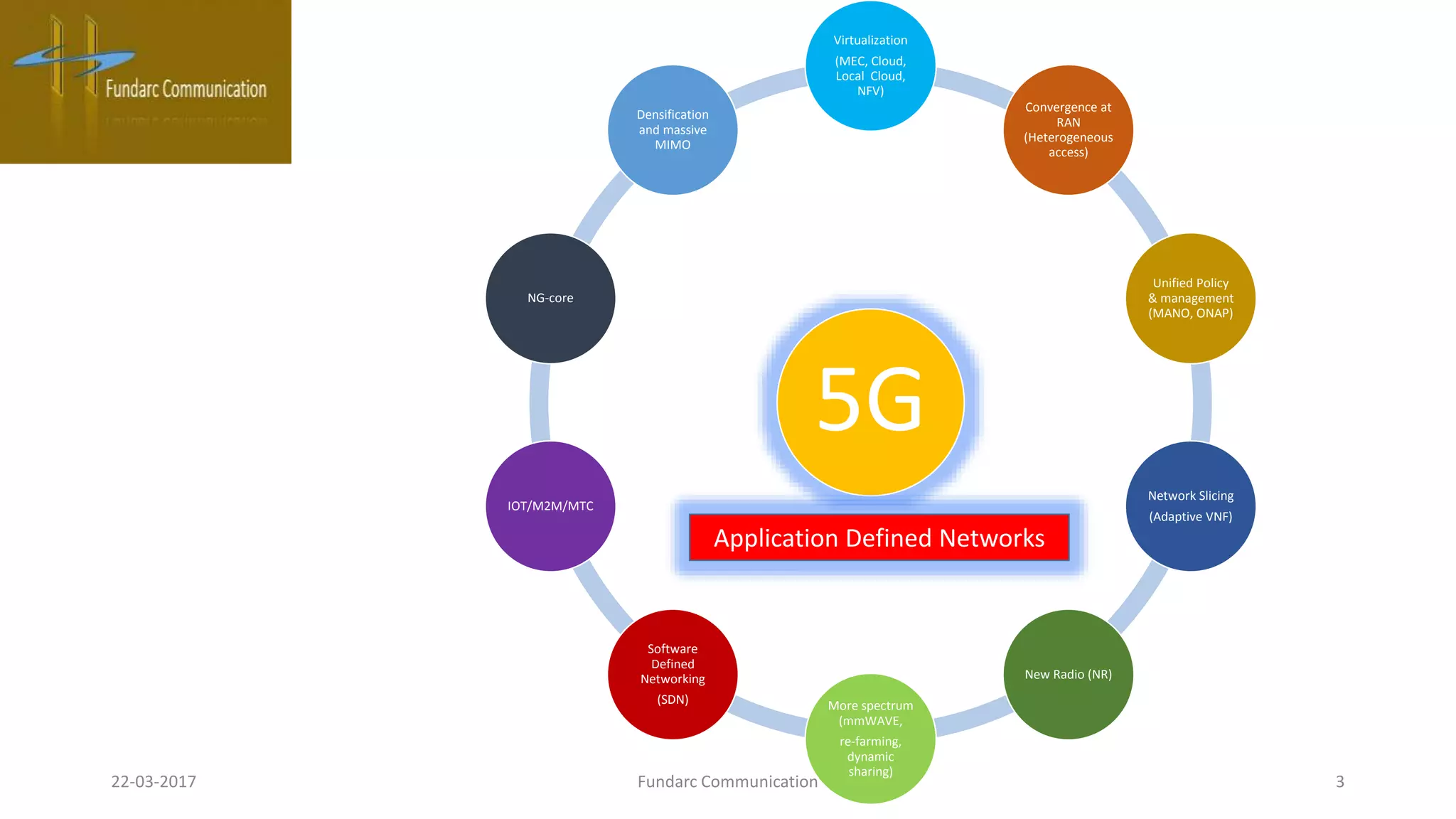 5g ngn-architecture | PPTX
