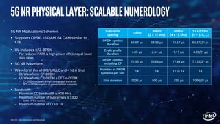 5G NR technology guide Driving Wireless Evolution | PPT
