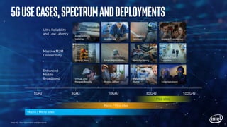 5G NR technology guide Driving Wireless Evolution | PPT