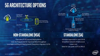 5G NR technology guide Driving Wireless Evolution | PPT