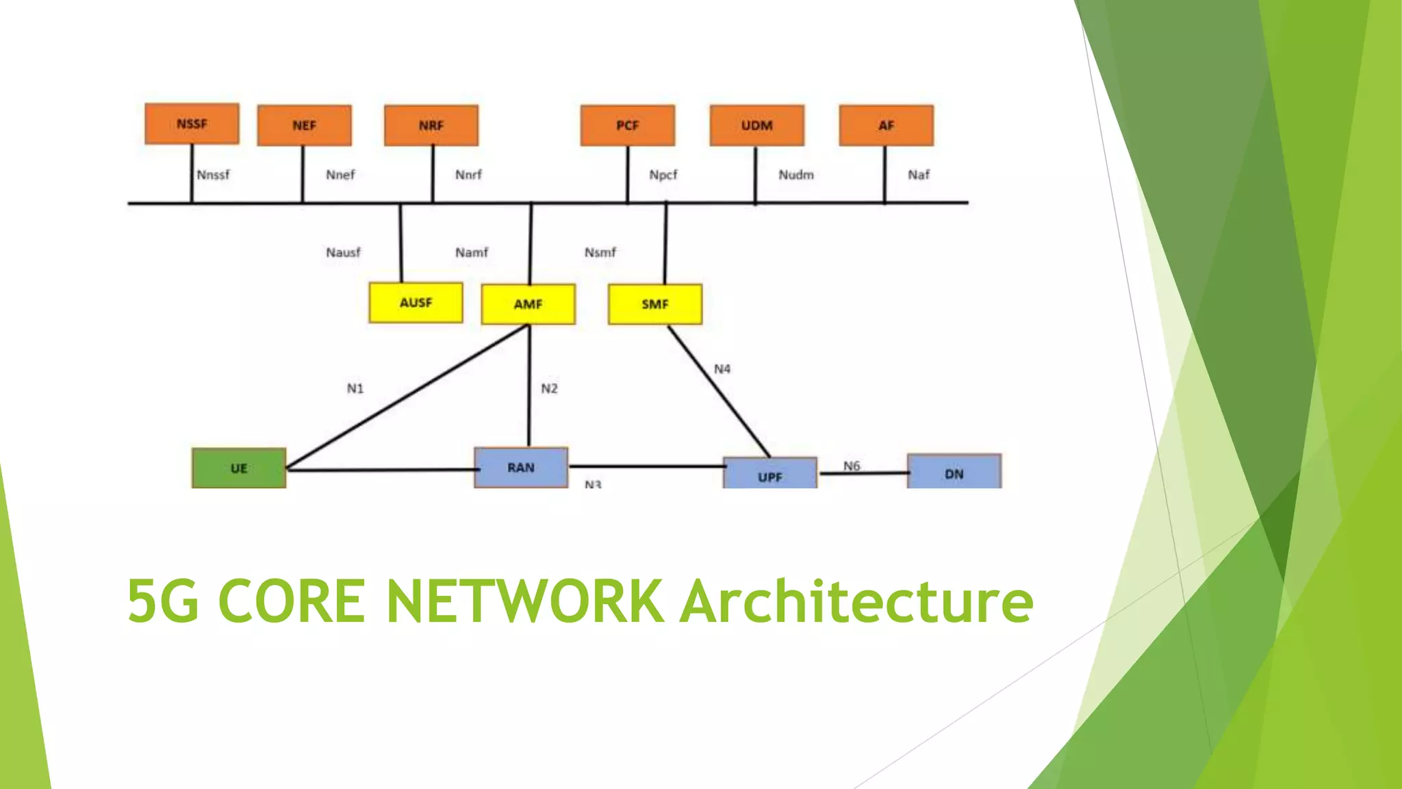 5 g nr (new radio)overview | PPTX