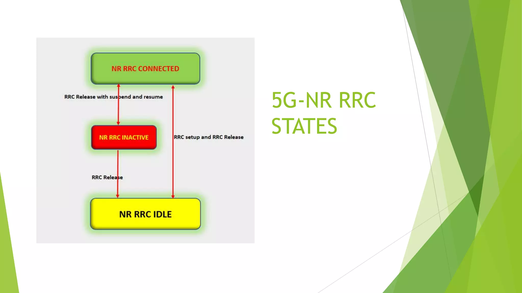 5 g nr (new radio)overview | PPTX