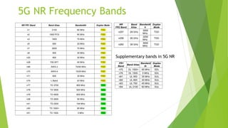5 g nr (new radio)overview | PPTX
