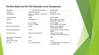 5 g nr (new radio)overview | PPTX