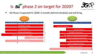 5 simple questions about 5G standards | PPT