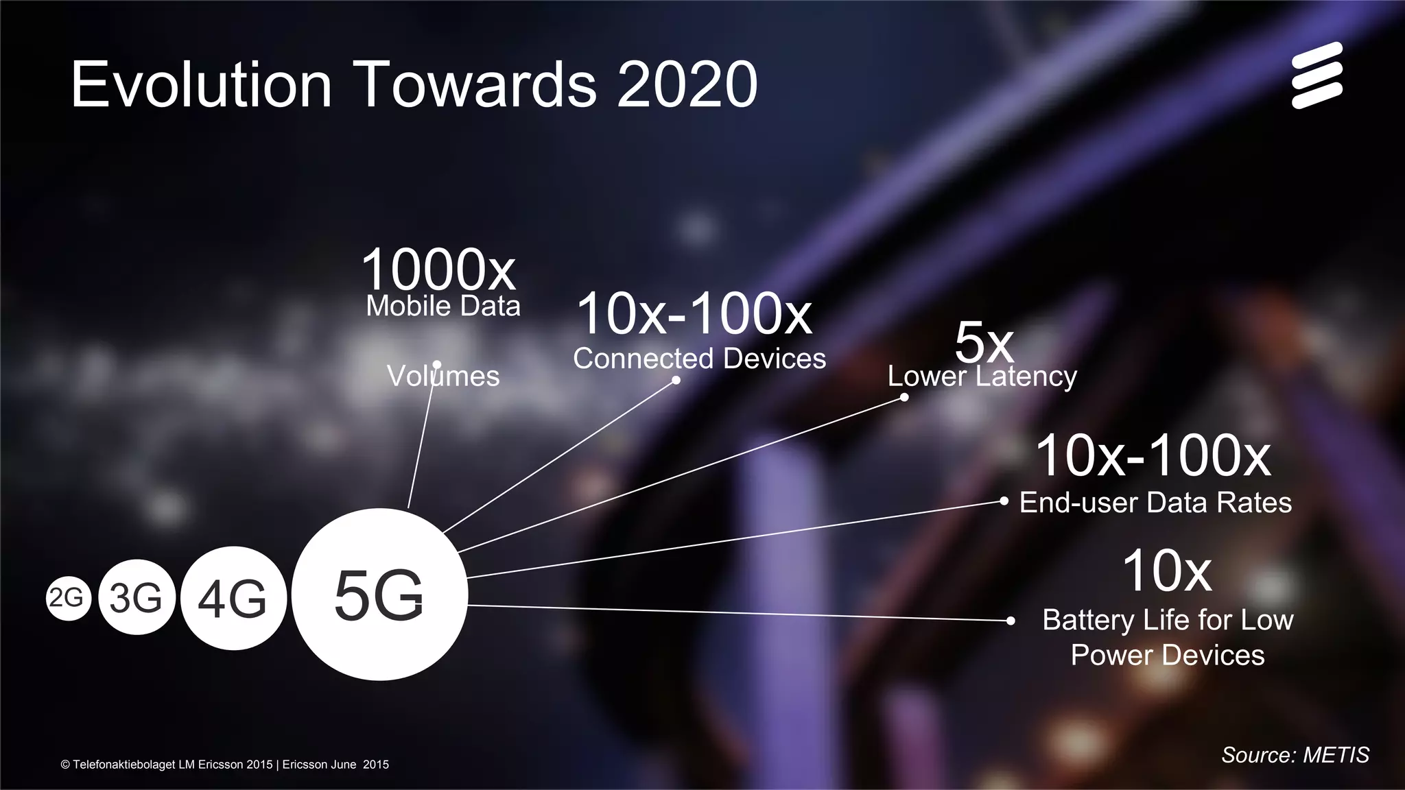5G Presentation | PPT
