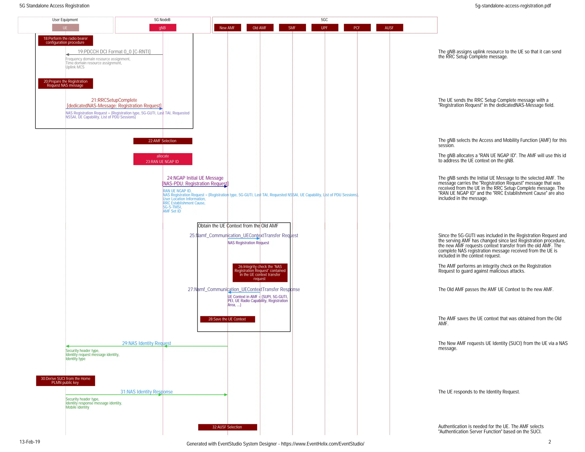 5g-5G SA reg. -standalone-access-registration.pdf