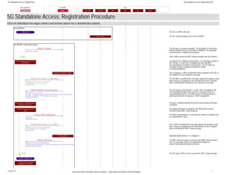 5g-5G SA reg. -standalone-access-registration.pdf