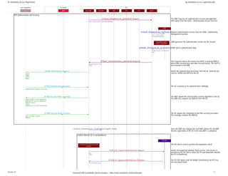 5g-5G SA reg. -standalone-access-registration.pdf