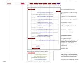 5g-5G SA reg. -standalone-access-registration.pdf