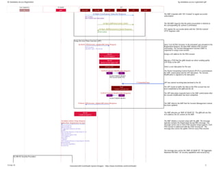 5g-5G SA reg. -standalone-access-registration.pdf