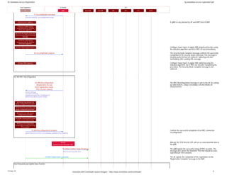 5g-5G SA reg. -standalone-access-registration.pdf