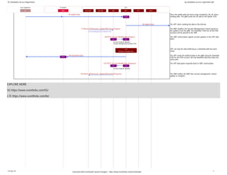 5g-5G SA reg. -standalone-access-registration.pdf