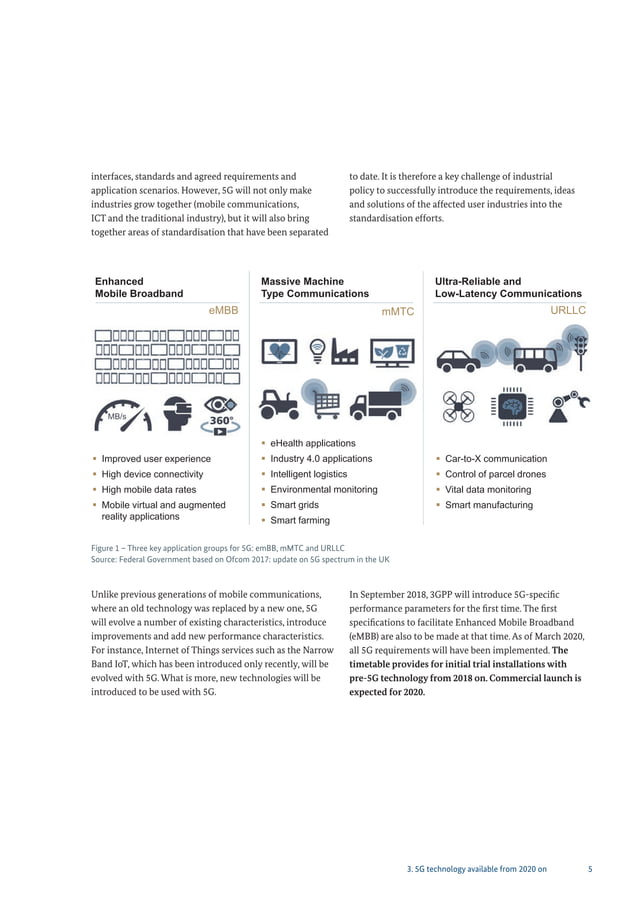 5G Strategy for Germany | PDF
