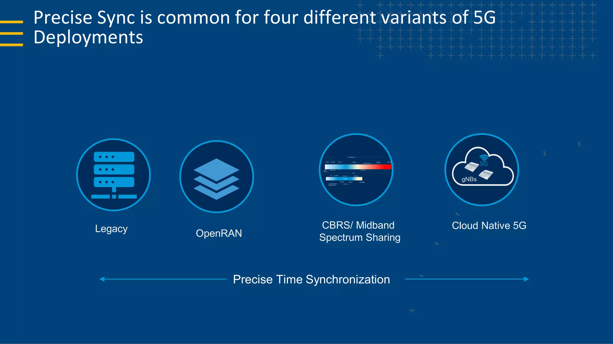 Synchronization for 5G Deployments | PDF | Computer Networking | Computing