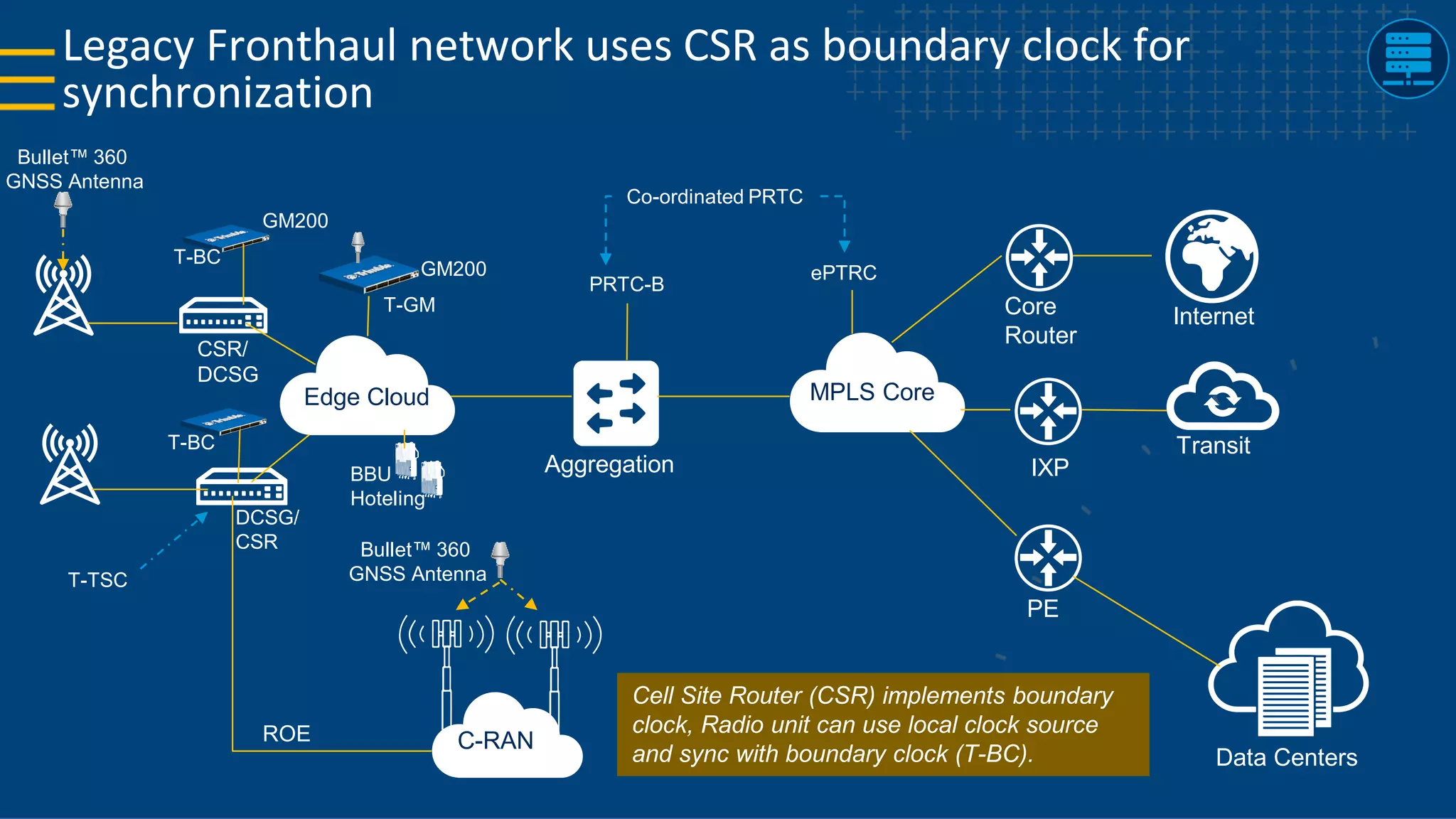 Synchronization for 5G Deployments | PDF | Computer Networking | Computing