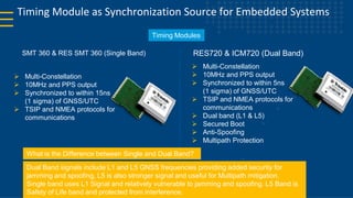 Synchronization for 5G Deployments | PDF