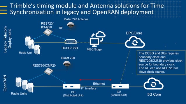 Synchronization for 5G Deployments | PDF | Computer Networking | Computing