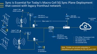 Synchronization for 5G Deployments | PPT
