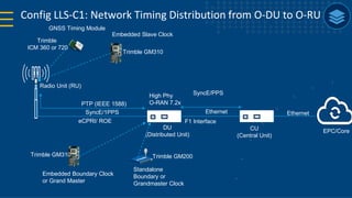 Synchronization for 5G Deployments | PPT