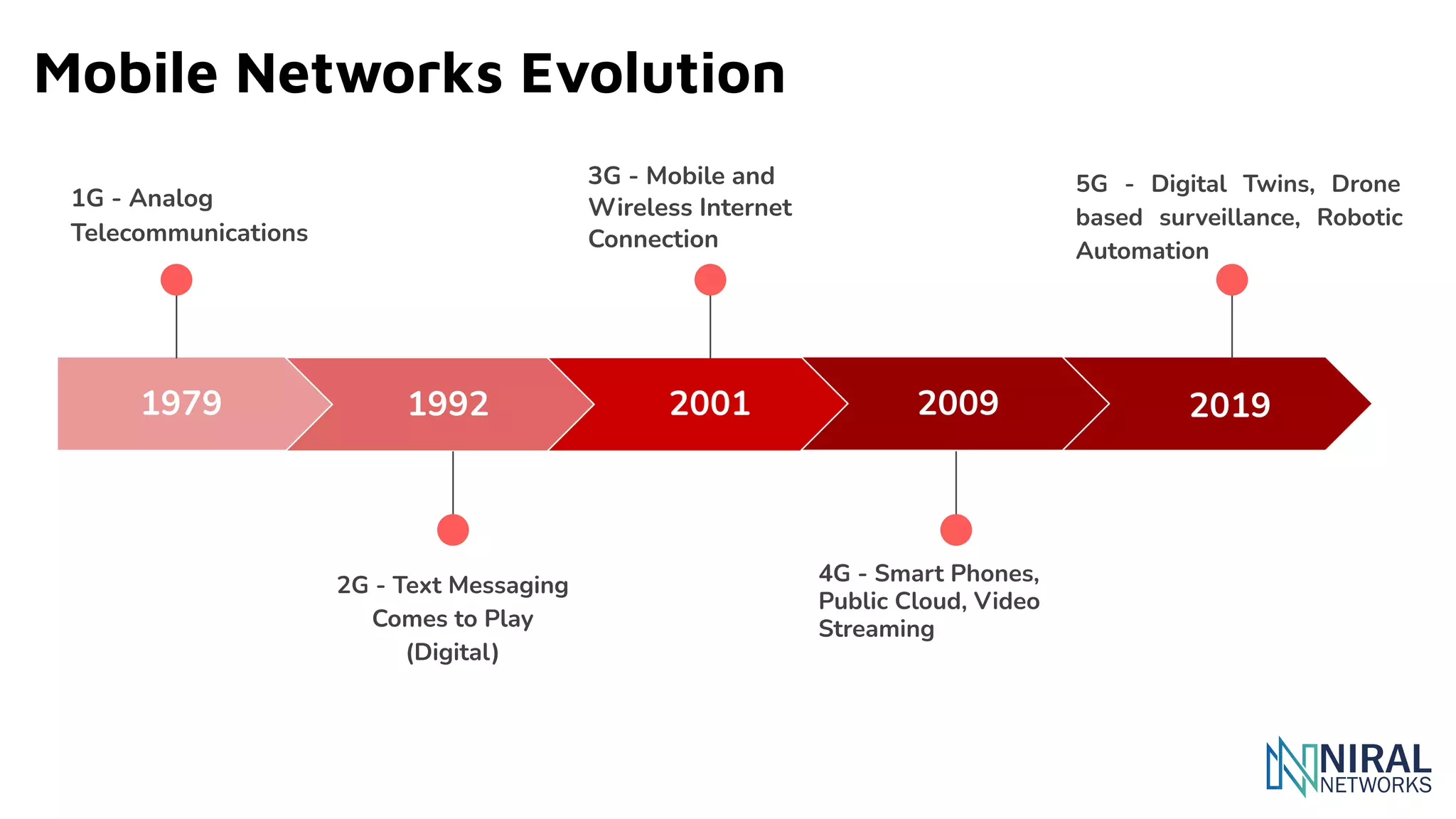 5G - The Future of Connectivity | PDF